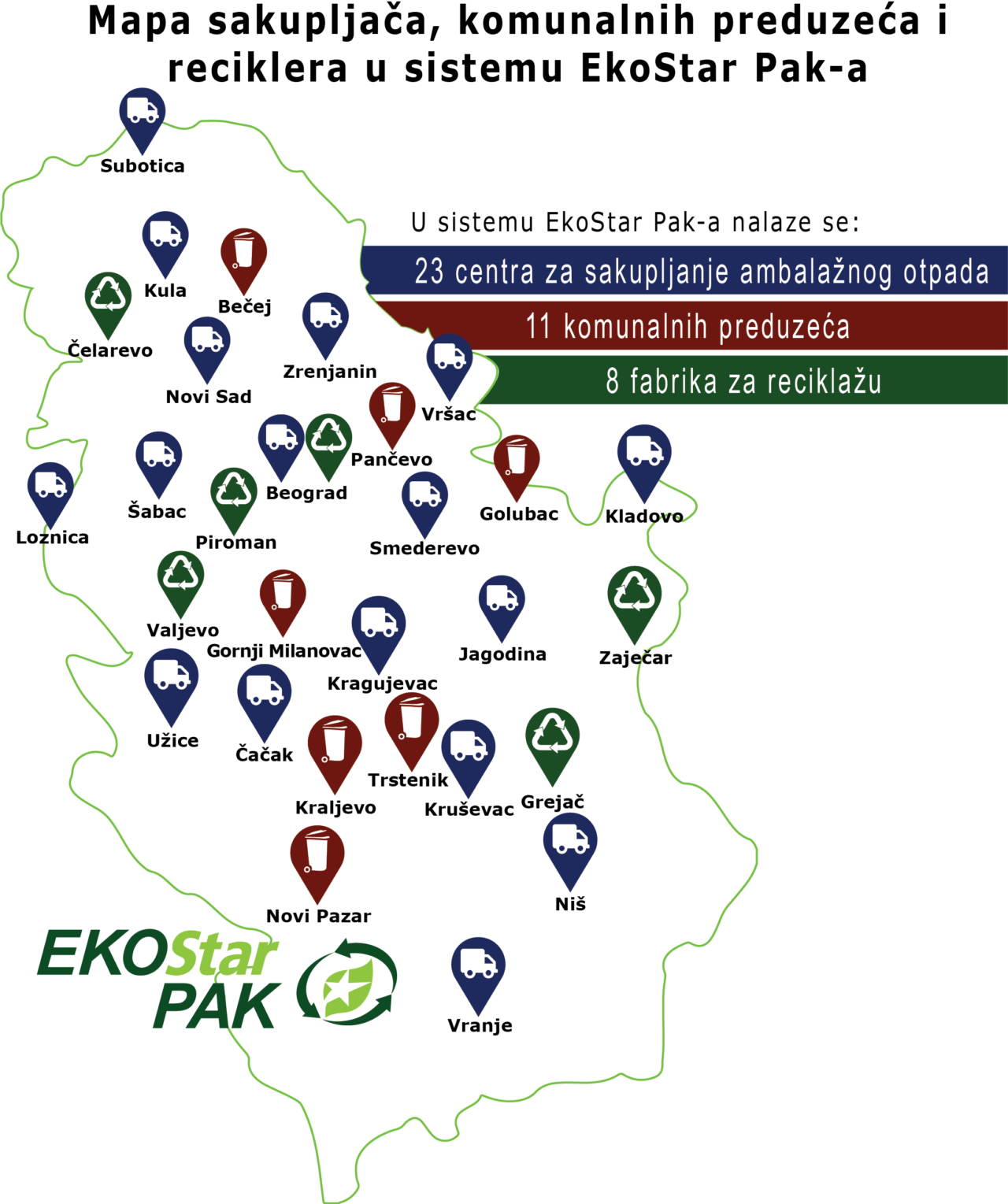 Sakupljanje papira je polovina njegove reciklaže | Ekostar Pak